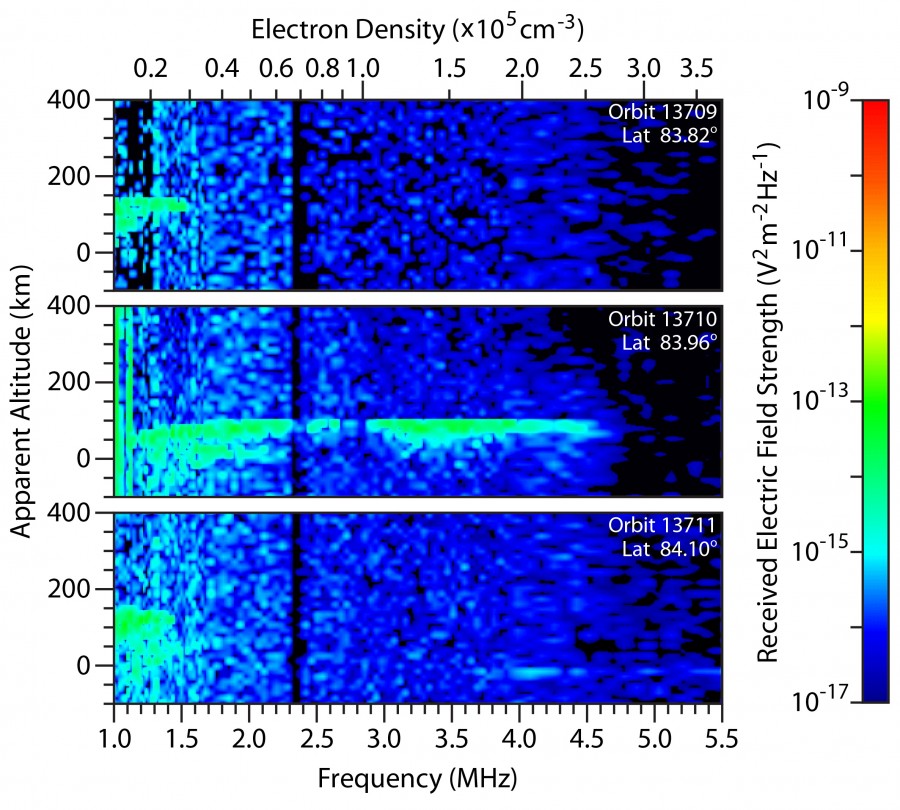 Sulle tracce di Siding Spring – MEDIA INAF