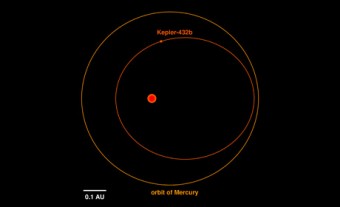 Kepler-432b è spacciato – MEDIA INAF