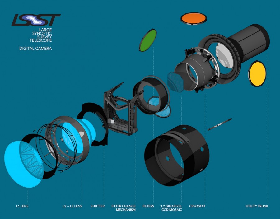 Occhio digitale da record: 3.2 miliardi di pixel – MEDIA INAF