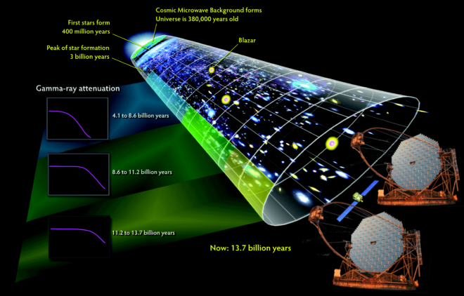 Un super raggio gamma dal medioevo cosmico – MEDIA INAF