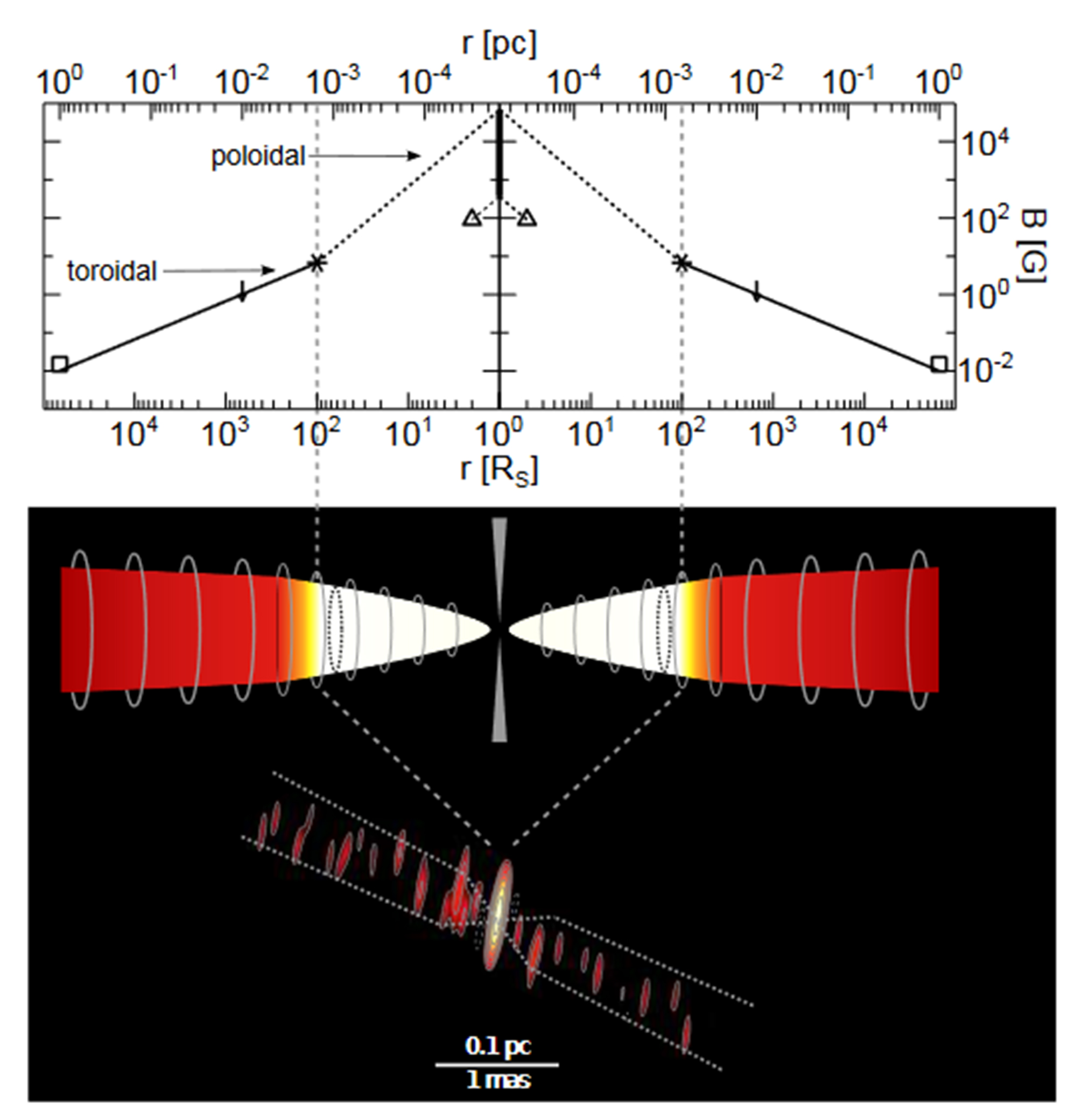 Getti gemelli dal cuore di una galassia attiva – MEDIA INAF