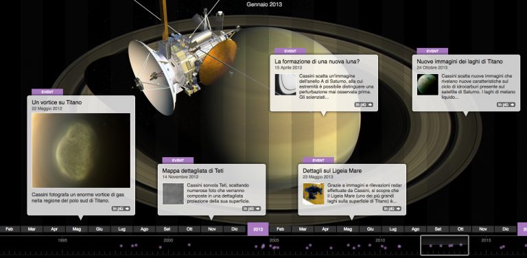 Tappa per tappa, vent’anni di Cassini – MEDIA INAF
