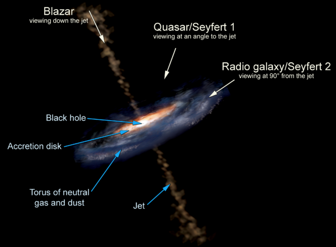 Blazar estremi, l’artiglieria pesante del cosmo – MEDIA INAF