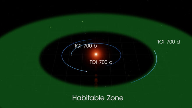 Toi-700e, forza quattro – MEDIA INAF