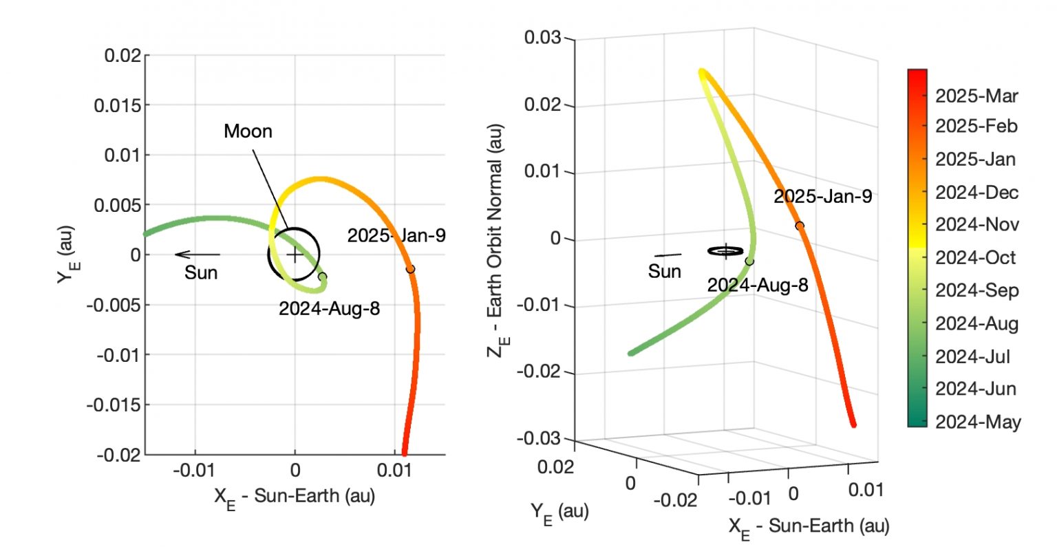 L’asteroide 2024 PT5 è un frammento di Luna – MEDIA INAF