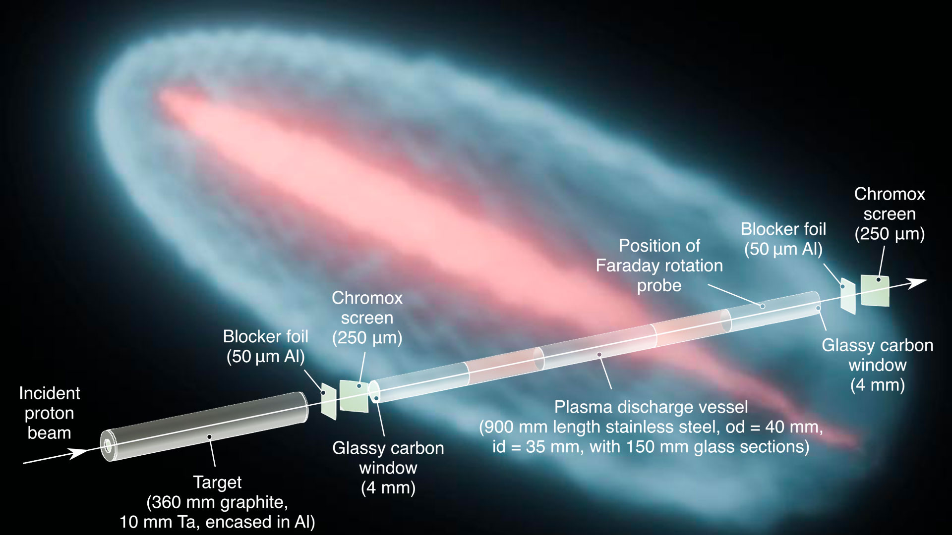 Blazar al Cern in cerca dei raggi gamma mancanti – MEDIA INAF